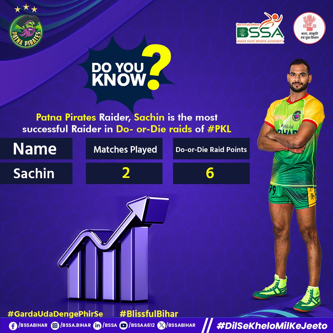 Bihar State Sports Authority