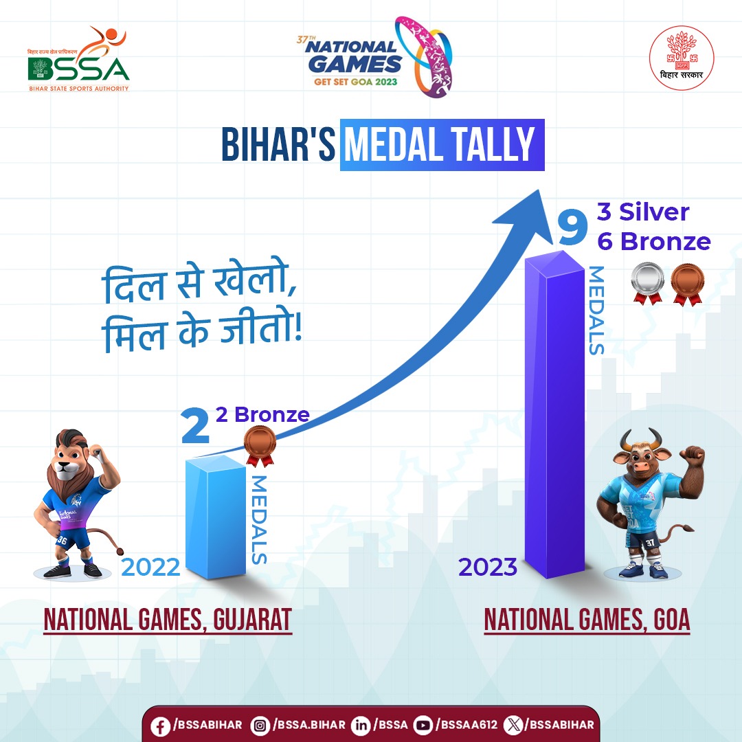 Bihar State Sports Authority